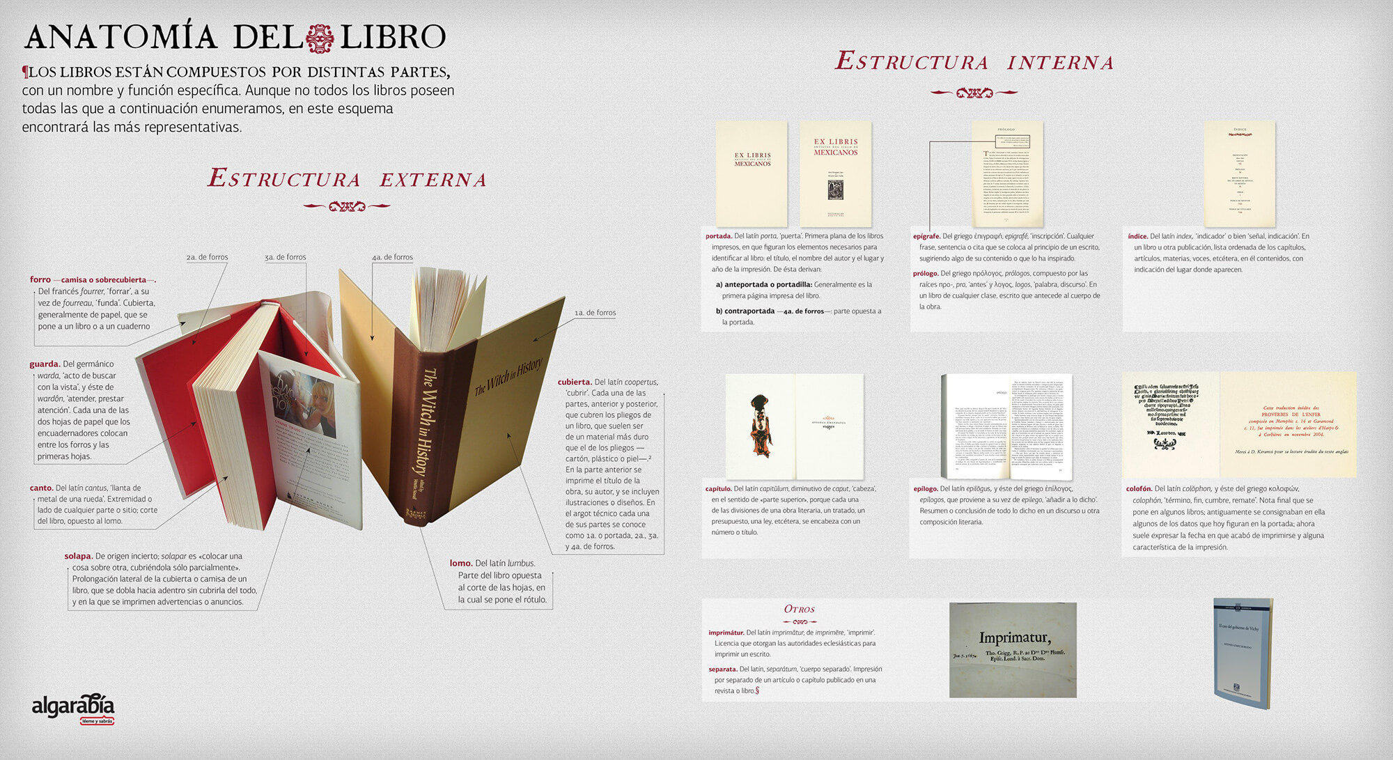 Partes del libro impreso (2/2) | Natalia Arnedo
